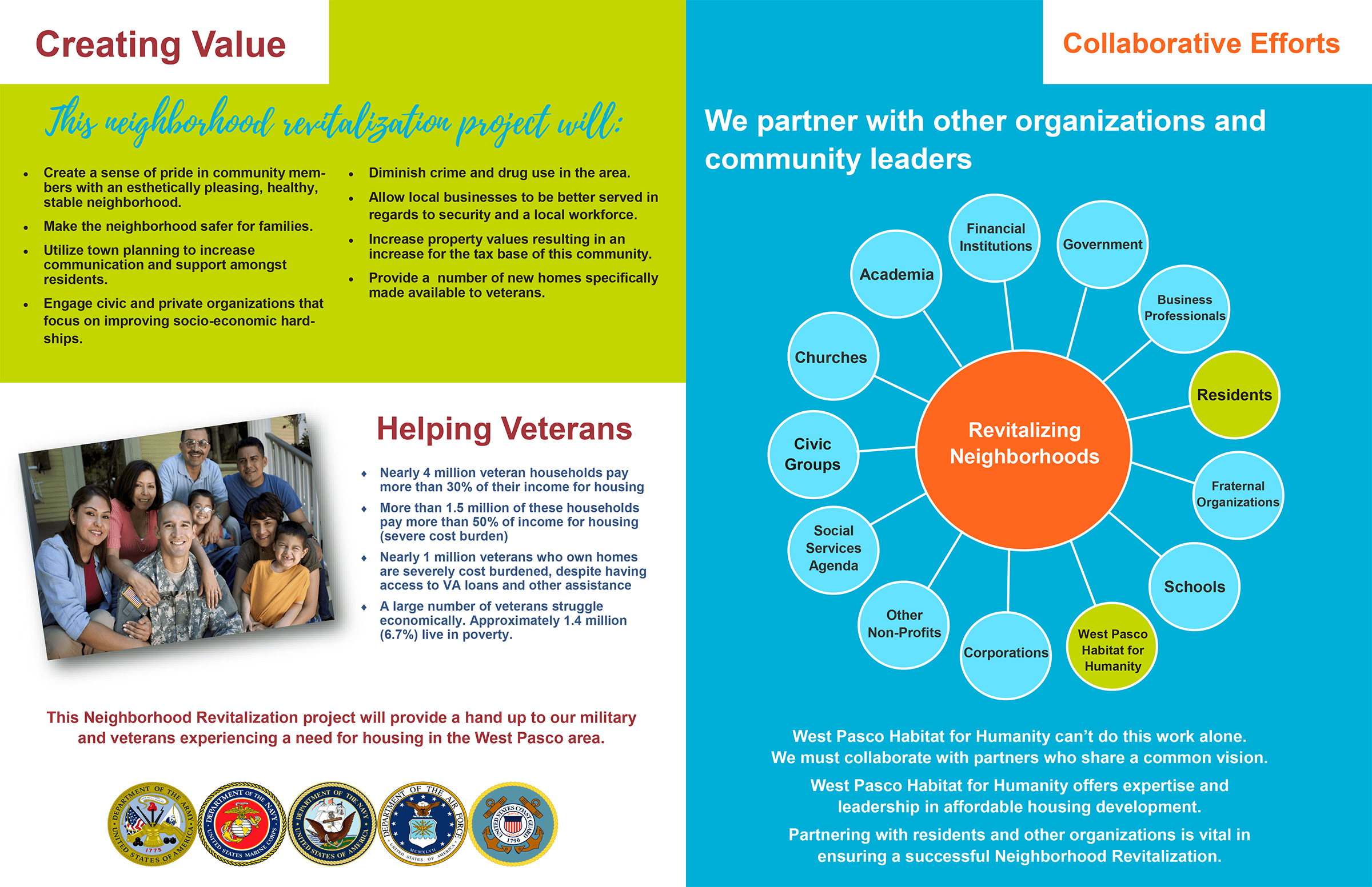 Saddle Stitch Booklet Printing For West Pasco Habitat For Humanity ...